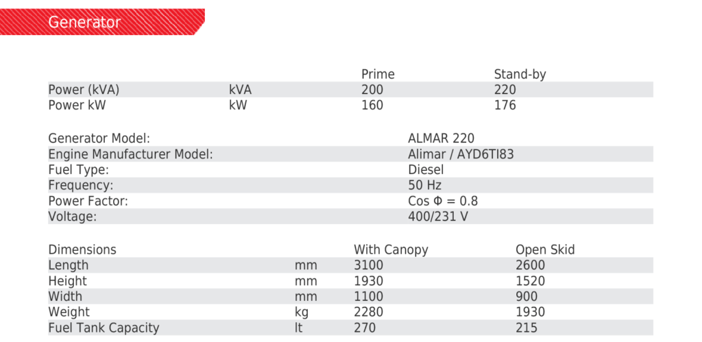 ALMAR 220 – Alimar Generator