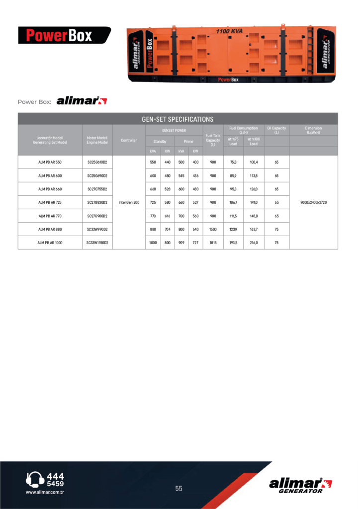 Power Box – Alimar Generator