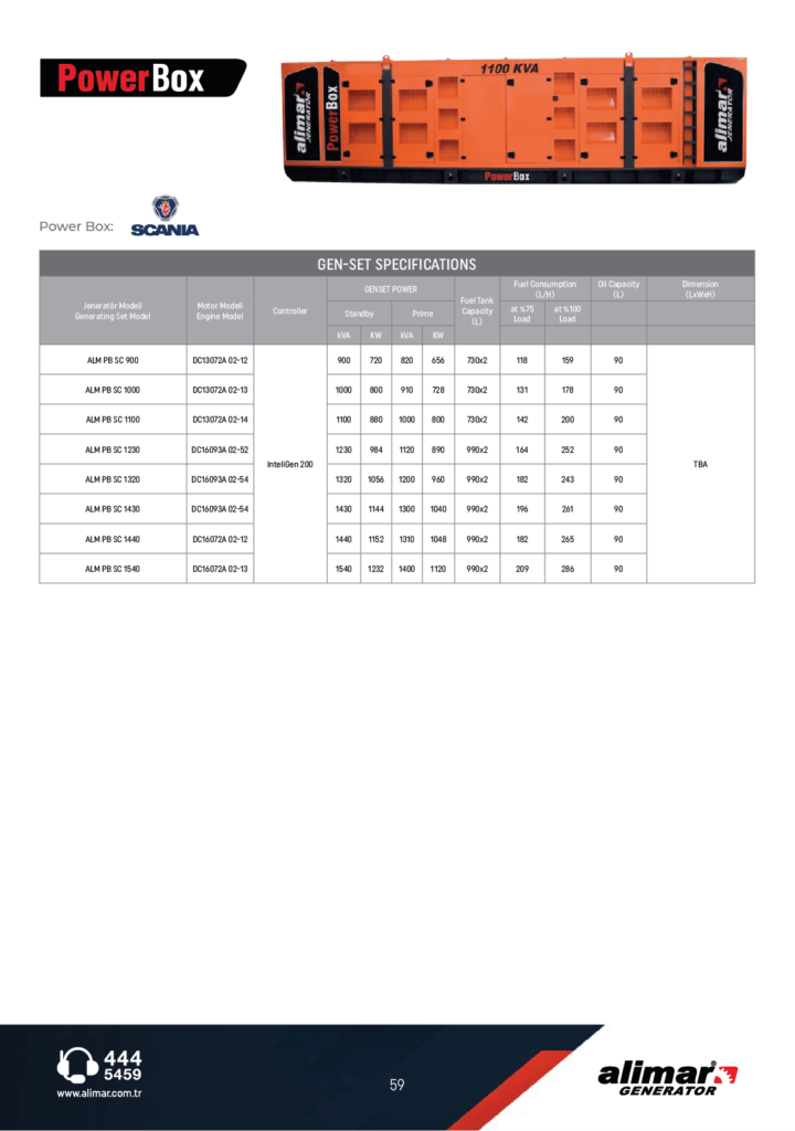 Power Box – Alimar Generator